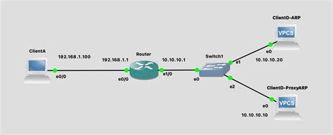 快速理解网络协议（四）arp、rarp 协议