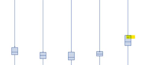 Box Plot Option Sas Support Communities