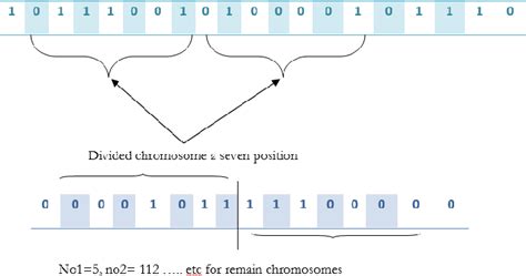 Table 2 From Randomly Encryption Using Genetic Algorithm Semantic Scholar