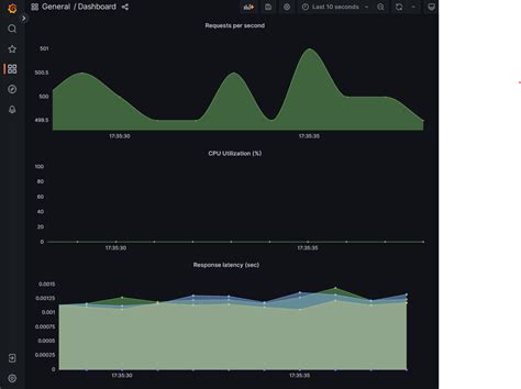 GitHub Egorovkirill REST API