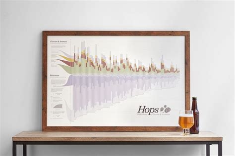 The Hops Chart Flavor Bitterness And Aroma 2nd Edition Data