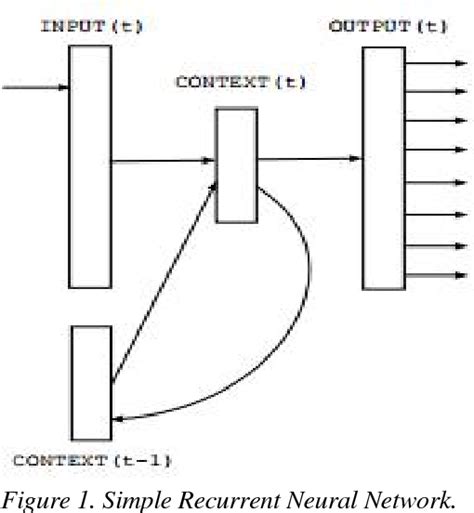Figure 1 From A Neural Conversational Model For Chatbots Semantic Scholar