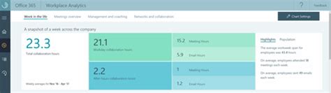 3 Ways Workplace Analytics Will Improve Your Workplace Environment