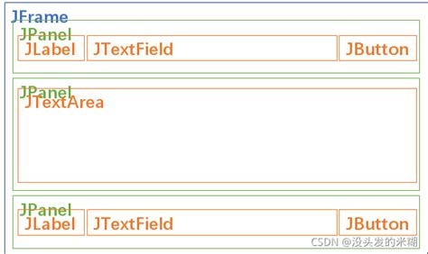 【java】基于gui的网络通信程序设计 Csdn博客