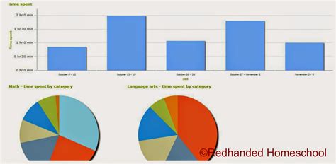 Insane In The Mombrain Ixl ~ A Math And Language Arts Review