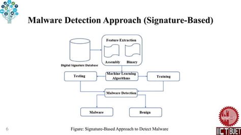 Malware Detection Approaches Using Data Mining Techniquespptx