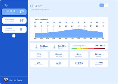 Weather Dashboard On Behance