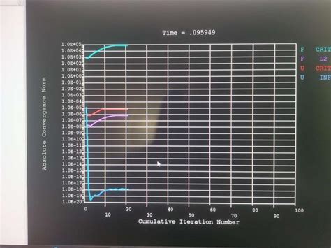 77uy 的想法 如何在ansys中应用莫尔库伦模型？ 我在进行平面应变问题下，四分之一隧道围岩算例的弹塑性分析，左壁和下壁法向约束，向环壁施加均布荷载。需要输入的参数有：泊松比，弹性模