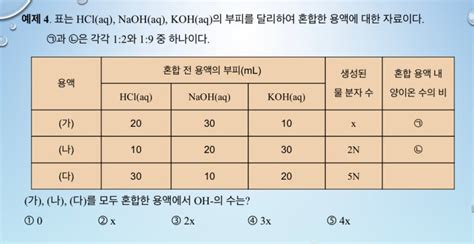 고1 화학 중화반응 문제 질문 지식in