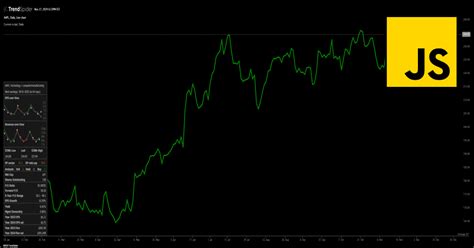 Browse Trendspider Add Ons Trendspider Store