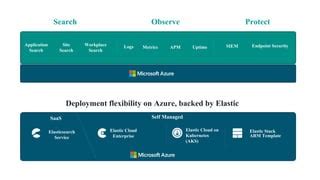 Elasticsearch On Azure PPT