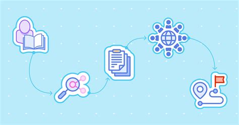 5 Ways To Solidify Salesforce Knowledge Transfer