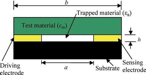 Unit Cell Representation Of Interdigitated Sensor Download