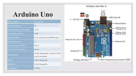 Iot Based Irrigation System Pptx