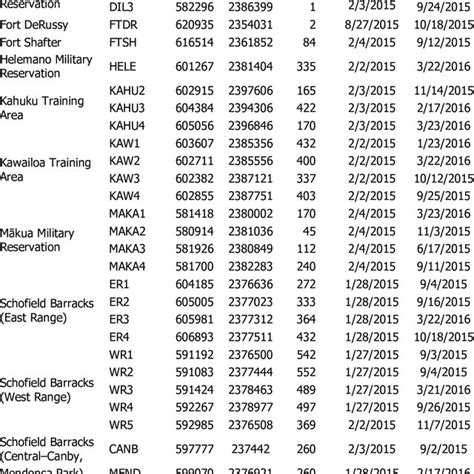 Sample Spectrogram Of Search Phase Call Pulses Left And Center