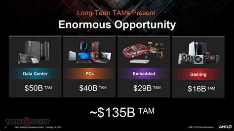 AMD Completes Acquisition Of Xilinx TechPowerUp