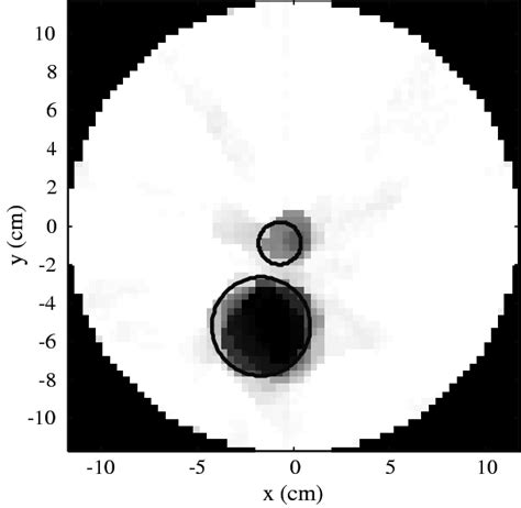 Reconstructions Of The Two Cylinder Case The Two Circles Denote The Download Scientific