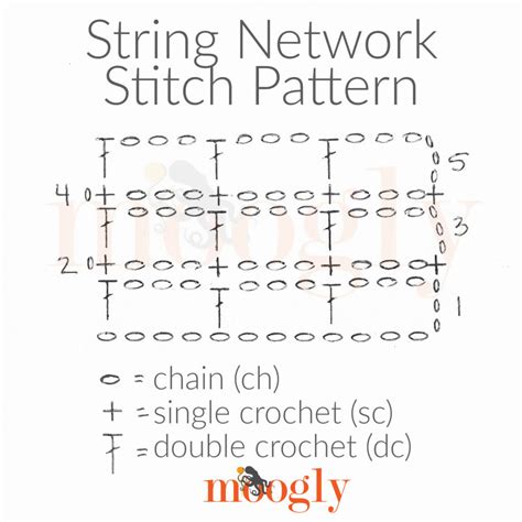 string network stitch written pattern and tutorial on moogly