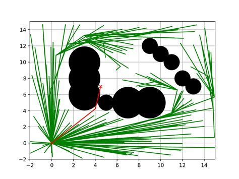 paths ignoring collision s · issue 224 · atsushisakai pythonrobotics · github