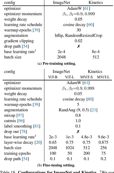 Figure 1 From Masked Feature Prediction For Self Supervised Visual Pre Training Semantic Scholar