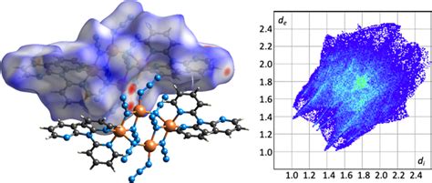 Hirshfeld Surface Left And Fingerprint Plot Right Of 1 Download Scientific Diagram