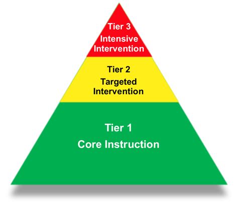 Multi Tiered Systems Of Support Mtss