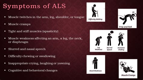 Amyotrophic Lateral Sclerosis Als Pictorial Presentation Neurohealth