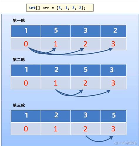 Java基础入门15:算法、正则表达式、异常java算法和正则表达式 Csdn博客 Java基础入门15:算法、正则表达式、异常java算法和正则表达式 Csdn博客