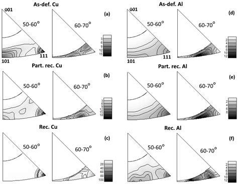 Crystallography Of Recrystallization In Al And Cu With Fiber Texture
