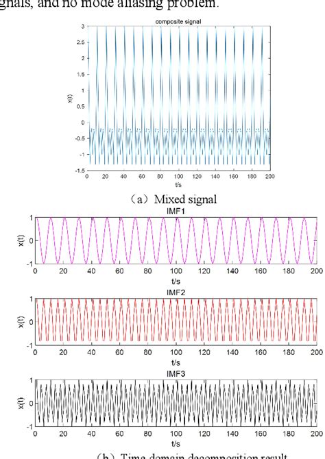 Figure 3 From Research On Separation Technique Of Das Signal Based On Variational Mode