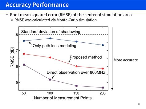 Icaiic 2020 Radio Environment Map Construction With Joint Space