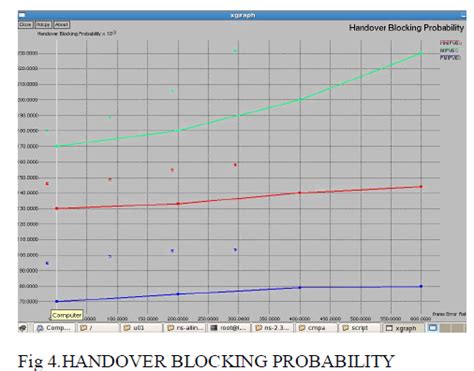 Evaluation Of Mobile Ipv6 Protocols In Handover And Under Dos Attacks Open Access Journals