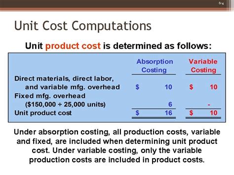 Variable Costing And Segment Reporting Tools For Management