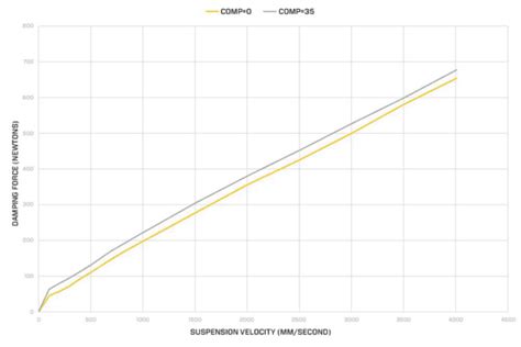 How To Decide Which Shim To Adjust In A Shim Stack Motoklik