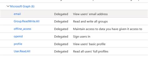 [bug] consent is required when requesting explicit graph scopes · issue