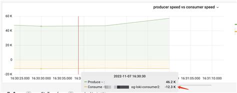 Promtail Subscribe Kafka · Issue 7630 · Grafanaloki · Github