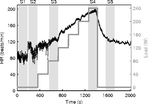 Figure 1 From A Principal Component Regression Approach For Estimating