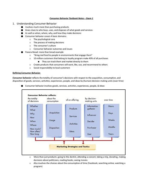 Consumer Behavior Textbook Notes Understanding Consumer Behavior
