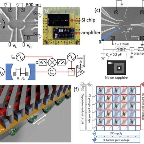 Spin 12 Qubit And Singlet Triplet Qubit A B Are Diagrams Showing Download Scientific
