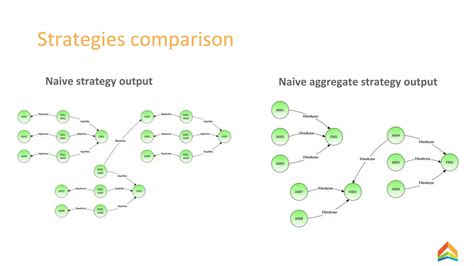 Graph Analysis Over Relational Database Ppt