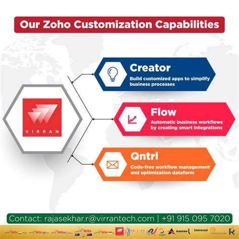 Virran Ssgroupofcompanies Ssgroup Zoho Zohocapability Zohocreator… Virran Tech Solutions