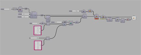 Dome To Hyperbolic Grasshopper Mcneel Forum
