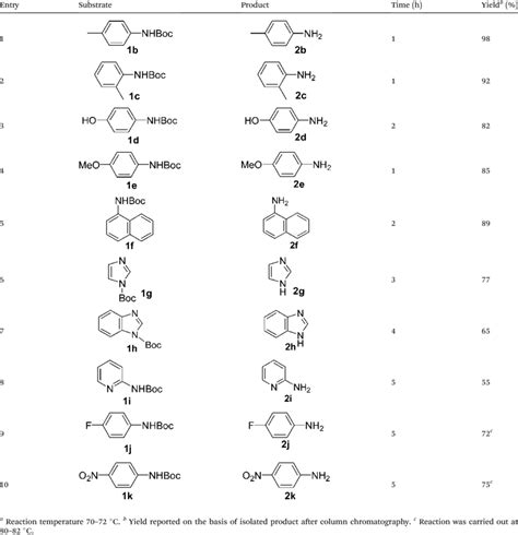 Protic Ionic Liquid Catalyzed Deprotection Of N Boc Aromatic Amines A Download Table