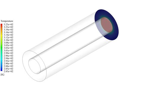 Init Macro Udf Initial Temperature Cfd Simulation Mr Cfd