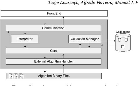 Figure 2 From A Framework For 3d Object Retrieval Algorithm Analysis Semantic Scholar