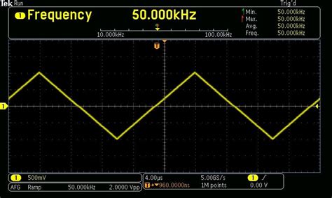 Basic Waveform Analysis With An Oscilloscope Technical Articles
