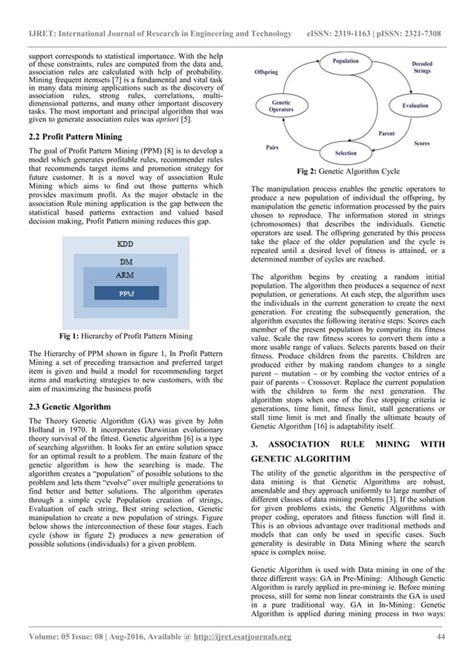 a model for profit pattern mining based on genetic algorithm doc