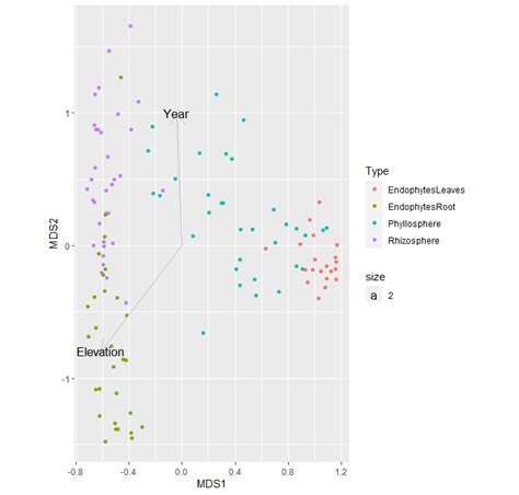 Grouping For Categorical Values In Envfit · Issue 403 · Vegandevsvegan · Github