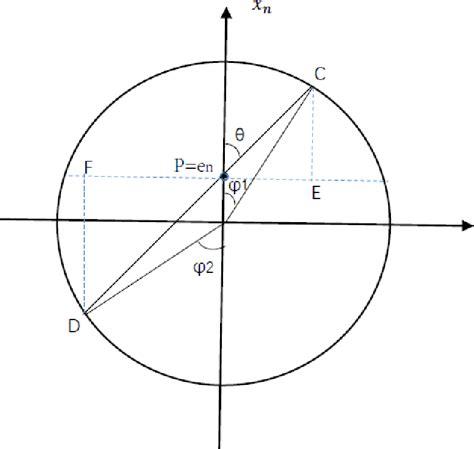 Figure 1 From Liouville Type Theorems For Fractional And Higher Order