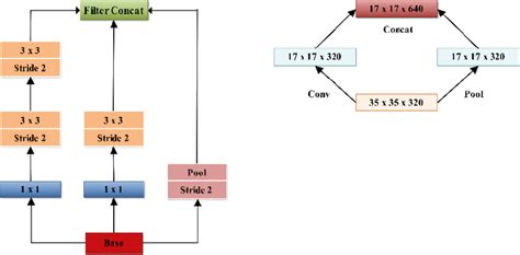 Grid Size Reduction Download Scientific Diagram